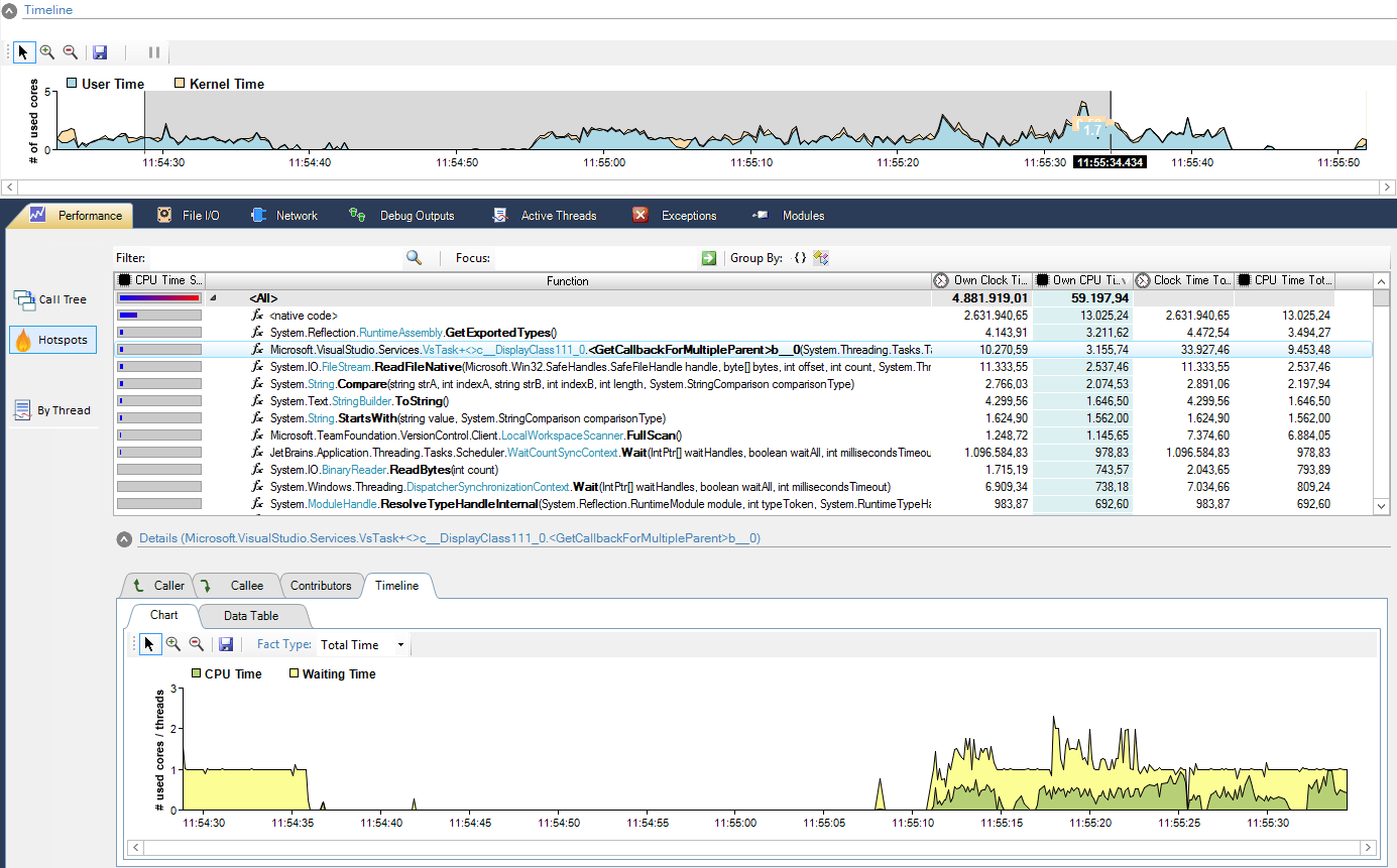 .NET Runtime Analyzer – Features - .NET Profiler