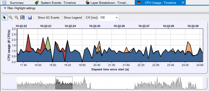 .NET Profiler Bundle - All-in-One .NET Profiler Tools